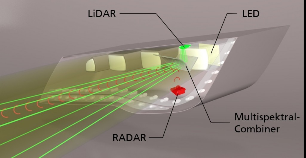 Autonomes Fahren: Forscher verbauen LiDAR und Radarsensoren in Autoscheinwerfern