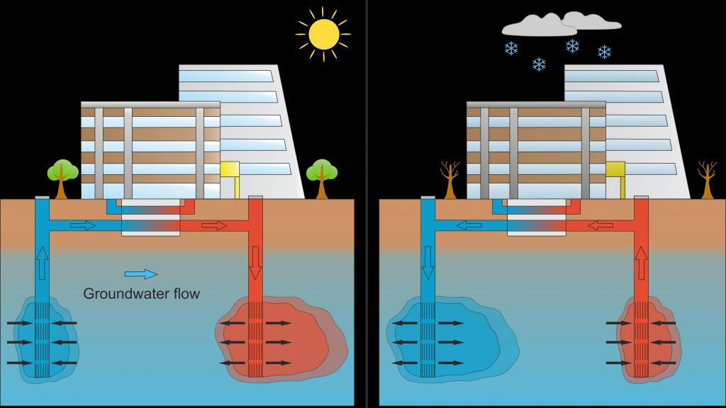 Geothermie: Das Potential von Grundwasser als Wärmespeicher